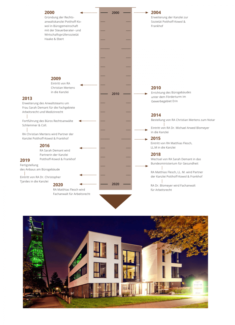 Potthoff Kowol & Frankhof Unsere Sozietät - Potthoff Kowol & Frankhof
